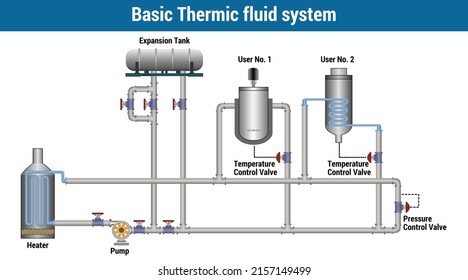 Thermic Machine: Over 3 Royalty-Free Licensable Stock Illustrations ...
