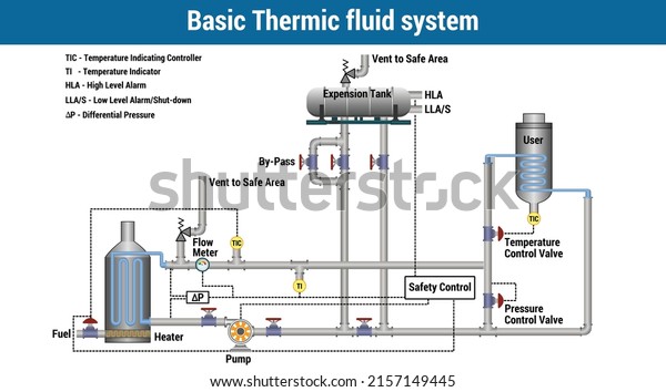 Steam System: Over 8,145 Royalty-Free Licensable Stock Illustrations ...