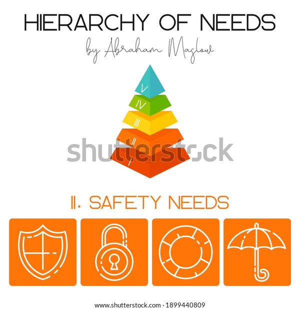Vector Illustration Hierarchy Human Needs By Stock Vector (Royalty Free ...