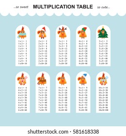 Vector Multiplication Table Printable Bookmarks Stickers Stock Vector ...