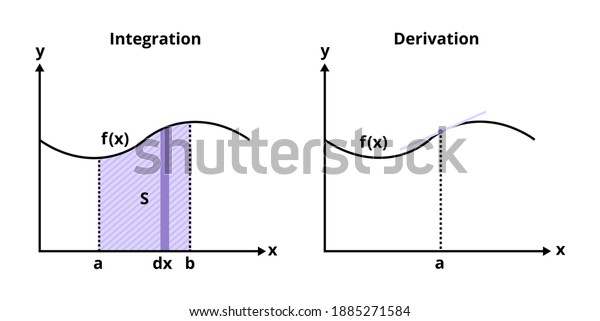 618 Area Under Curve Images, Stock Photos & Vectors | Shutterstock