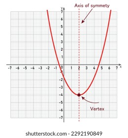 740 Quadratic Function Images, Stock Photos, 3D objects, & Vectors ...