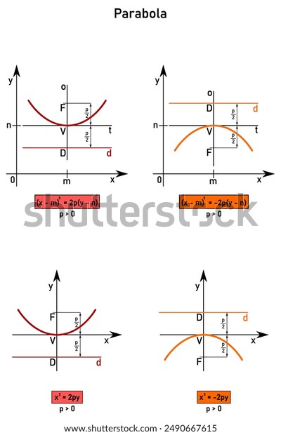 Vertex Equation Parabola Whose Axis Parallel Stock Vector (Royalty Free ...