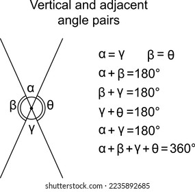 A Pair Of Adjacent Angles In Sports