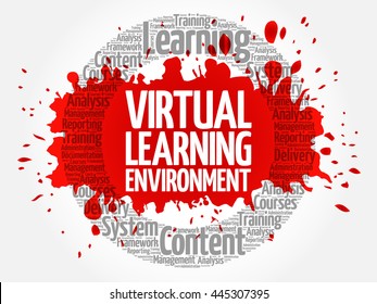 Virtual Learning Environment Circle Word Cloud Stock Vector (Royalty ...
