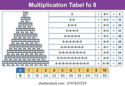 Visual Aid Mathematics: Over 691 Royalty-Free Licensable Stock ...