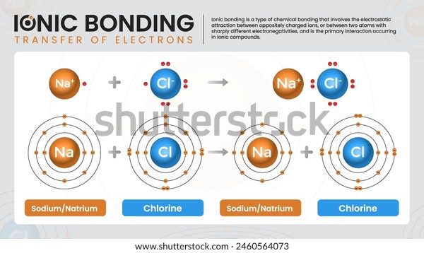 Visual Guide Ionic Bonding Electron Transfer-chemistry Stock Vector ...