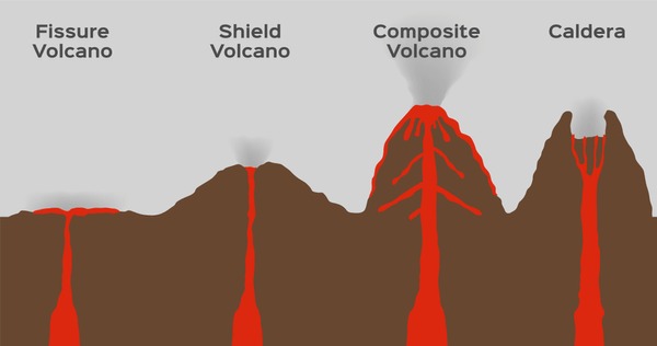Caldera Volcano: Over 573 Royalty-Free Licensable Stock Illustrations ...
