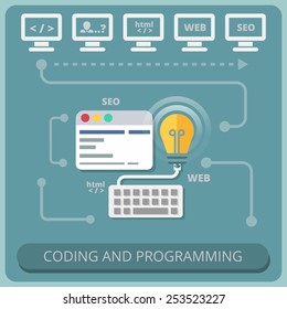 Web Optimization Programming Design Analytics Flat Stock Vector (Royalty Free) 253523227 ...