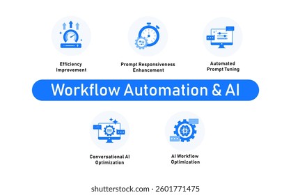 Workflow Automation Ai Ai Workflow Optimization Stock Vector (Royalty Free) 2601771475 ...