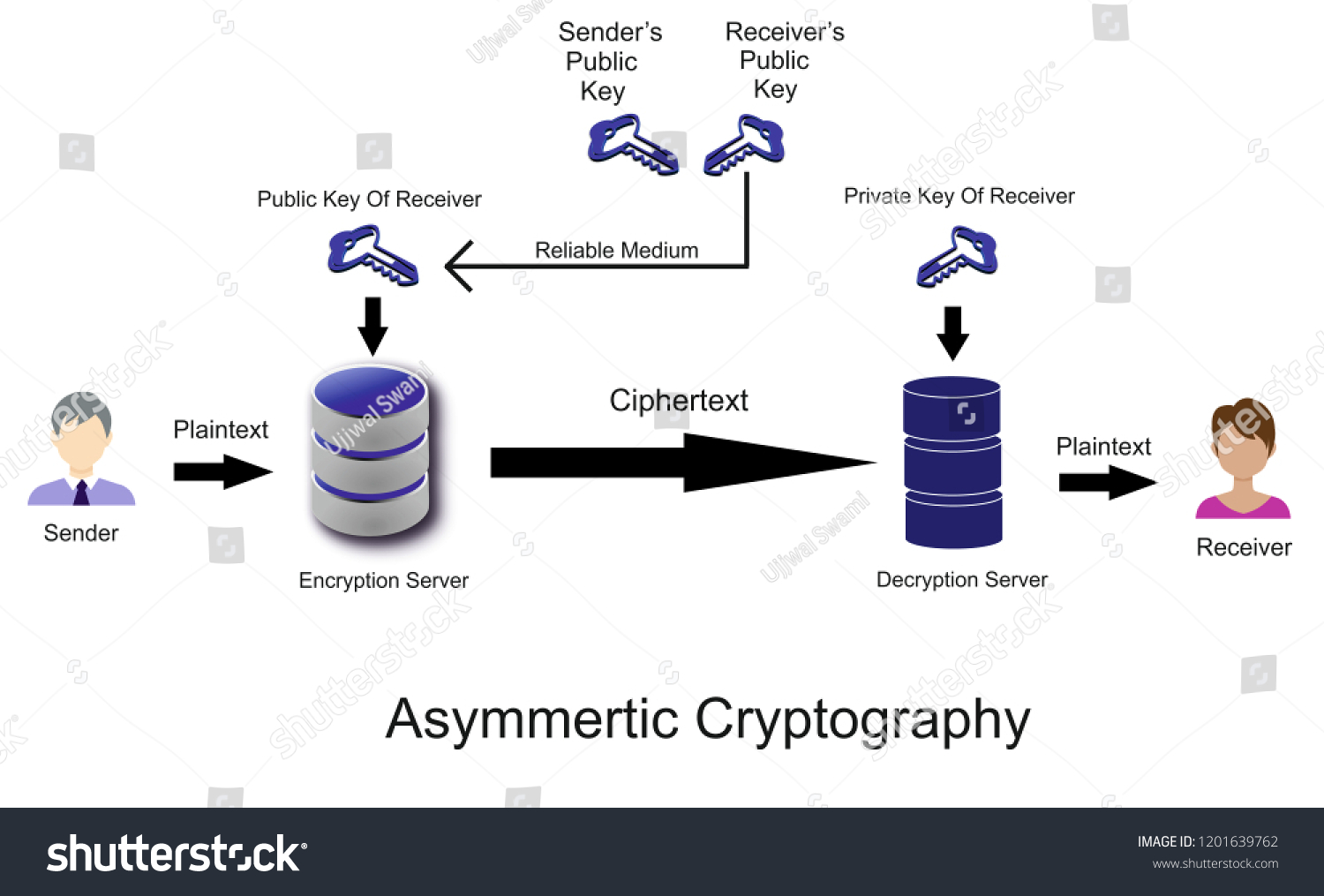 252 Asymmetric Cryptography Images, Stock Photos & Vectors | Shutterstock