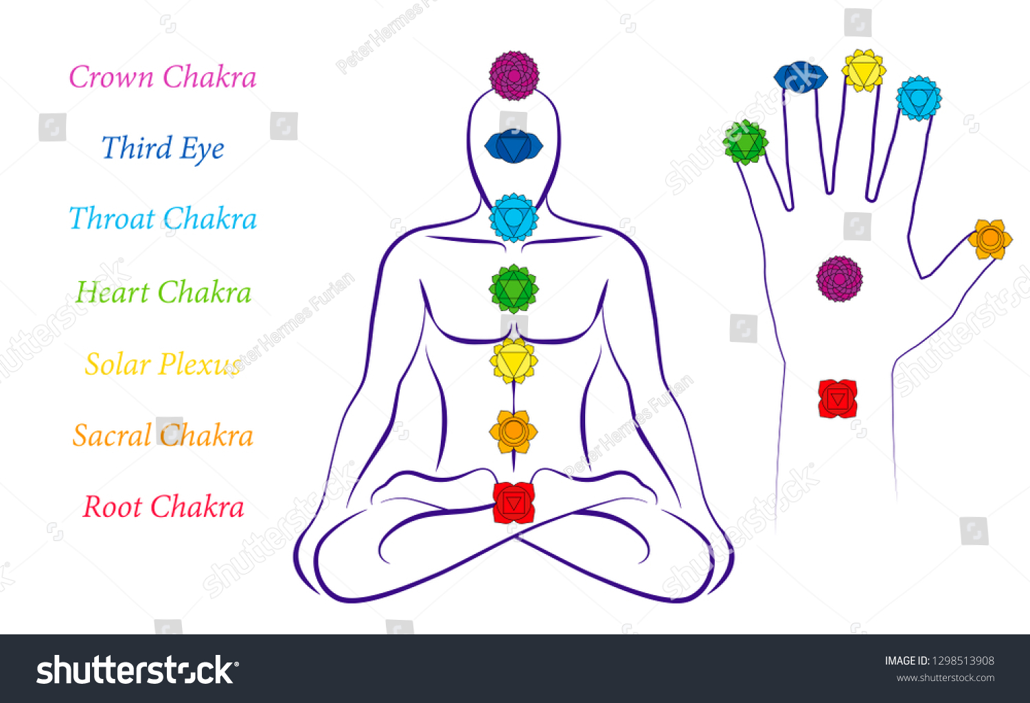 Body Hand Chakras Man Illustration Meditating Stock Vector (Royalty Free) 1298513908 | Shutterstock