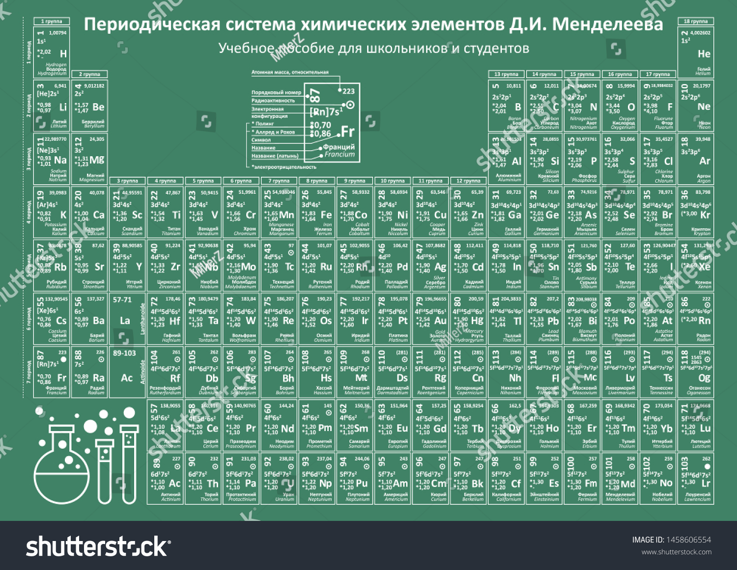 Periodic Table Elements Vector Chemistry Chart Stock Vector (Royalty ...