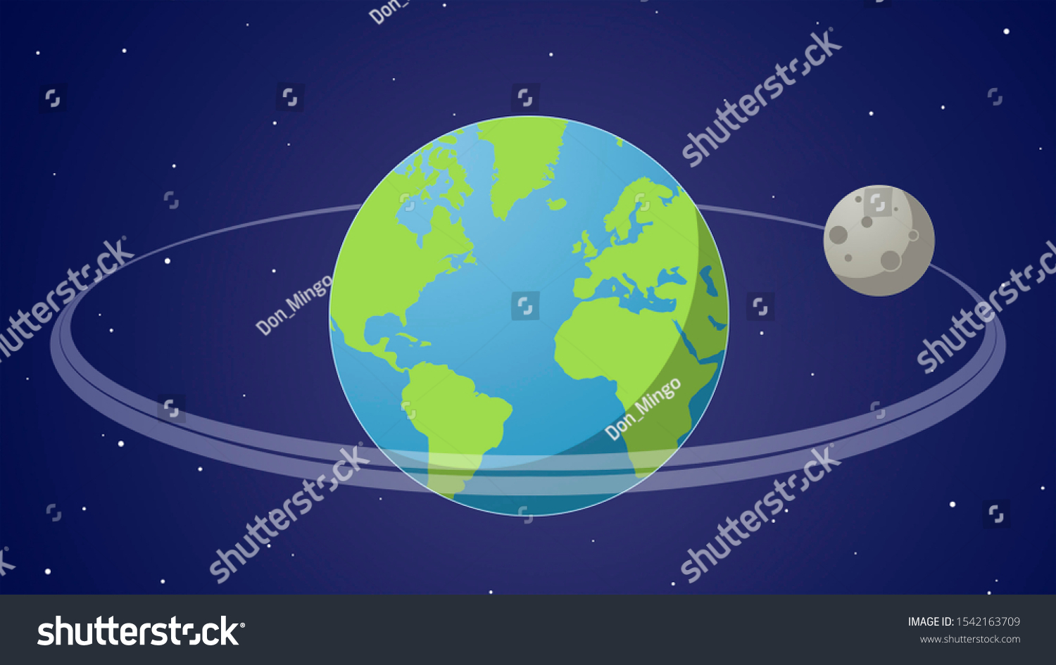Moon Revolution Around Earth