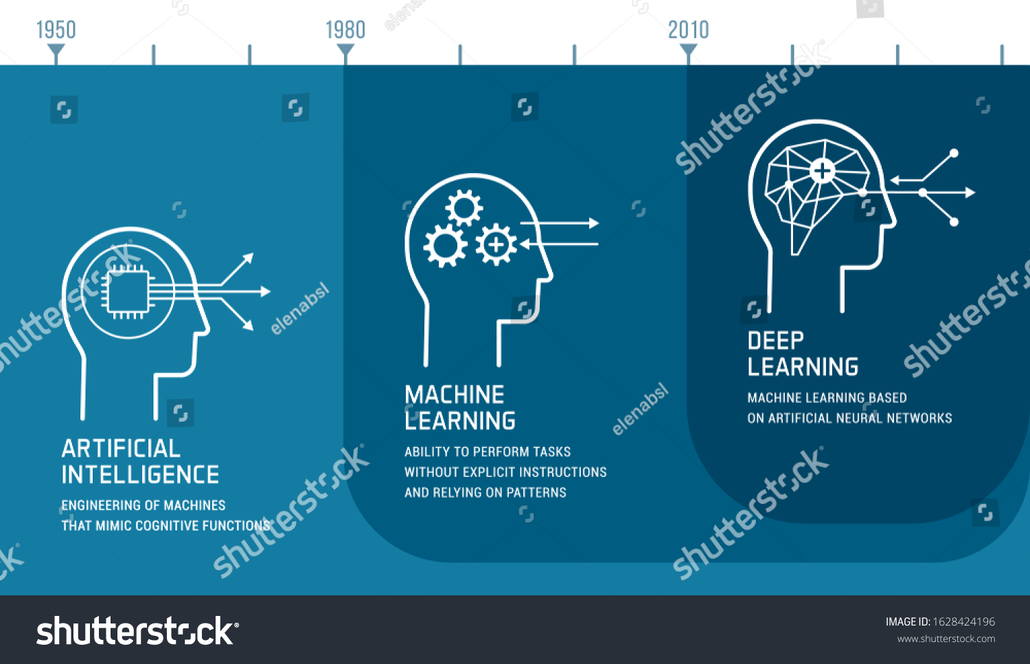 Artificial Intelligence Machine Learning Deep Learning Stock Vector ...