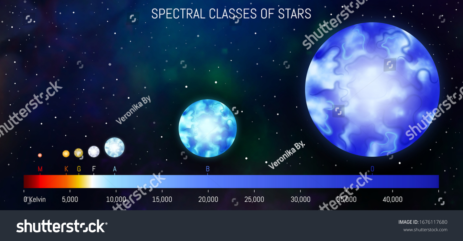 31 Spectral Classifications Stars Images, Stock Photos & Vectors | Shutterstock