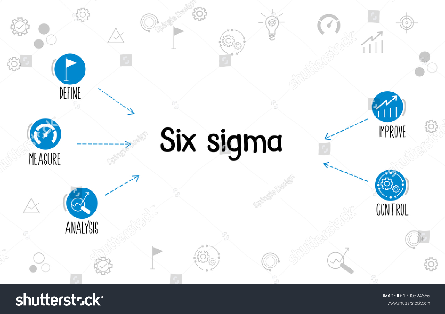 What Is Six Sigma: Over 542 Royalty-Free Licensable Stock Vectors ...