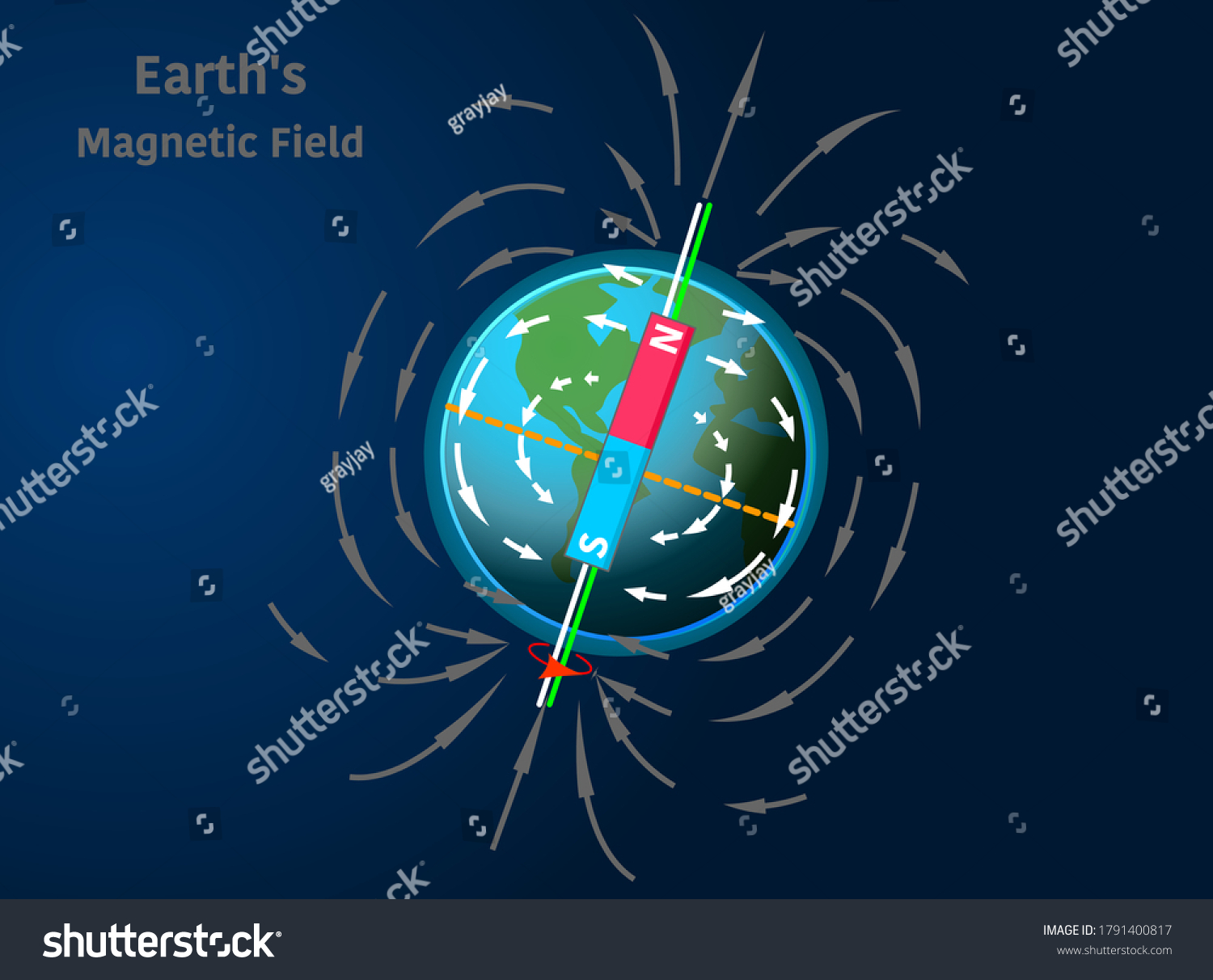 Magnetic South Pole Earth Images: Browse 444 Stock Photos & Vectors ...