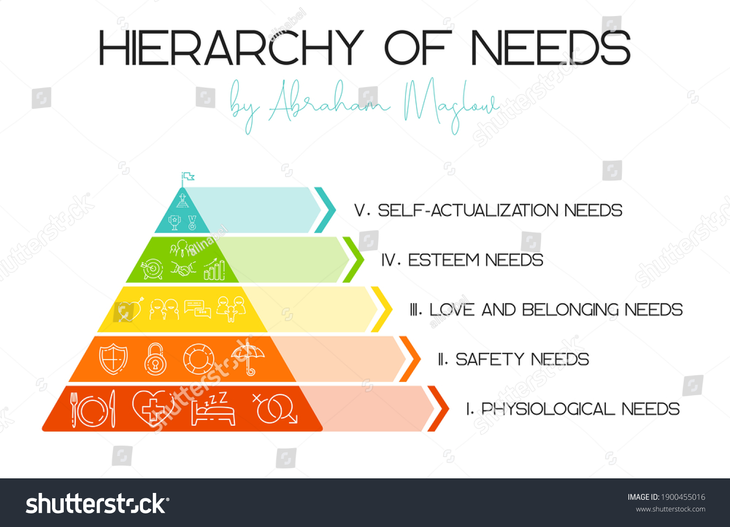 5,504 Basic Needs Images, Stock Photos & Vectors | Shutterstock