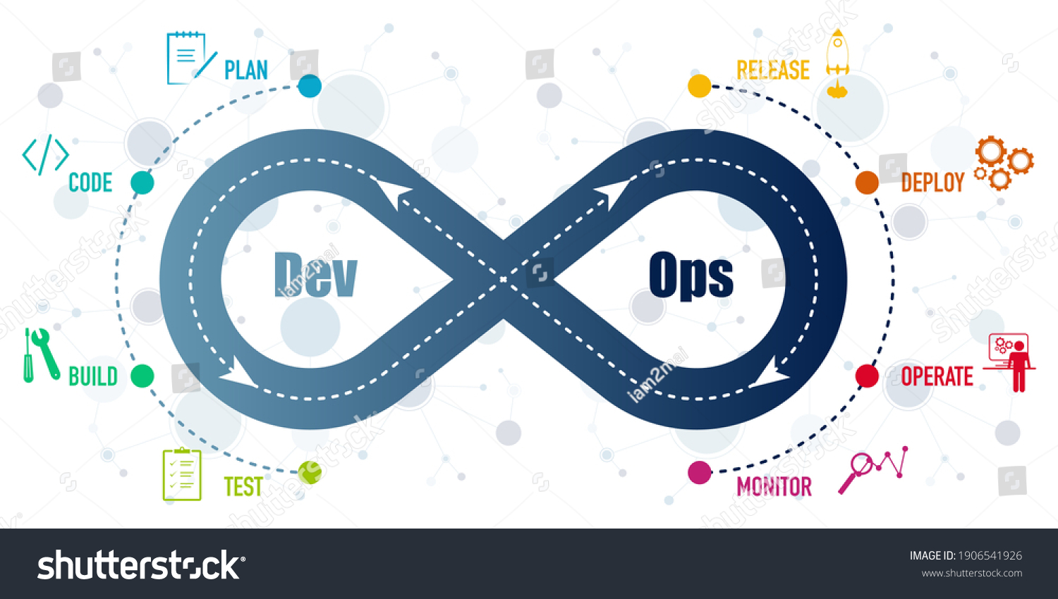 3,400 Devops Development Images, Stock Photos & Vectors | Shutterstock