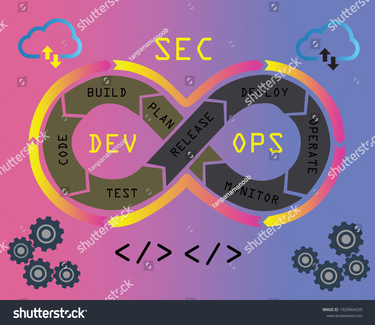 Devsecops Methodology Secure Software Development Process Stock Vector ...