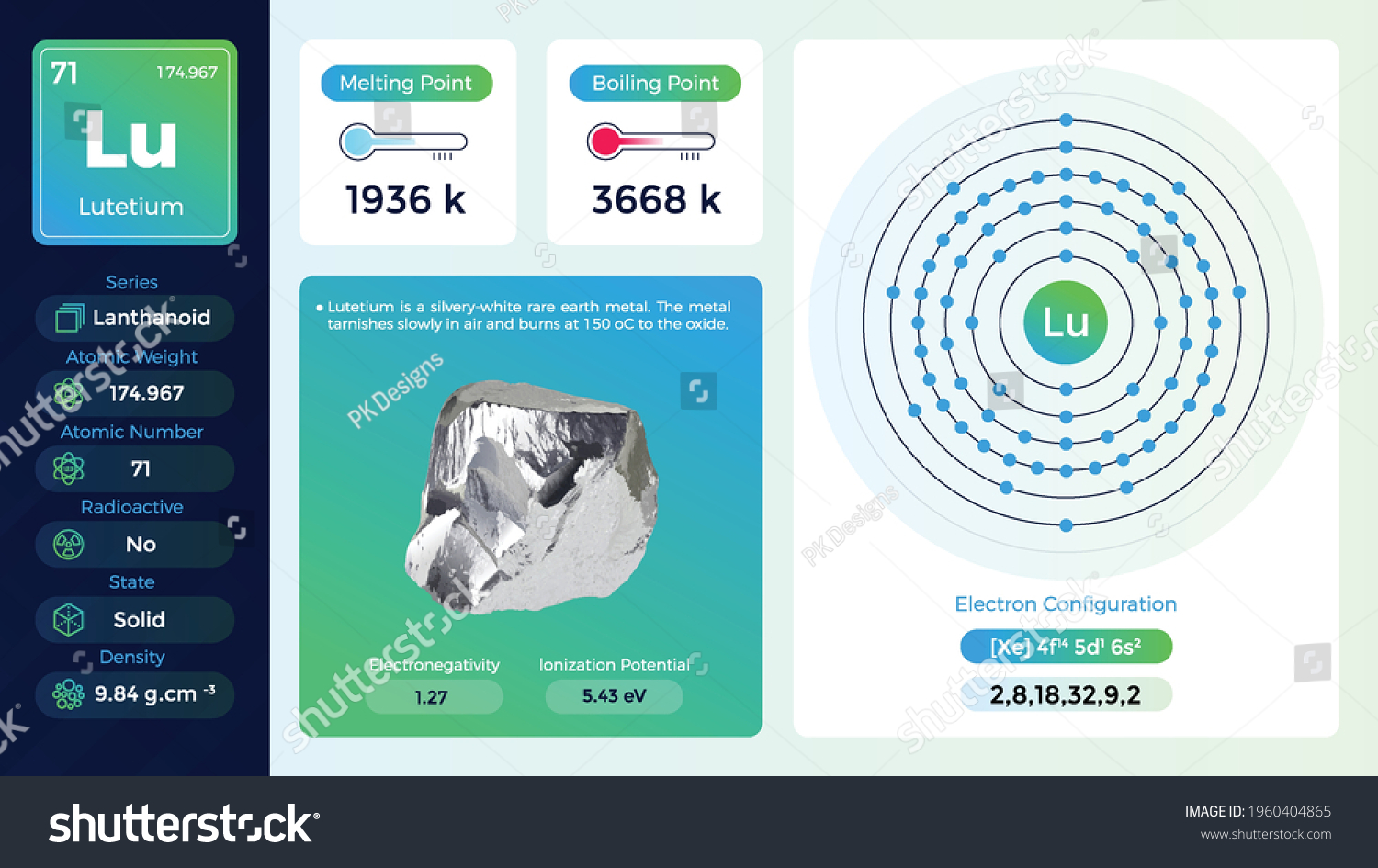 Lutetium Electron Configuration Properties Vector Illustration Stock Vector Royalty Free