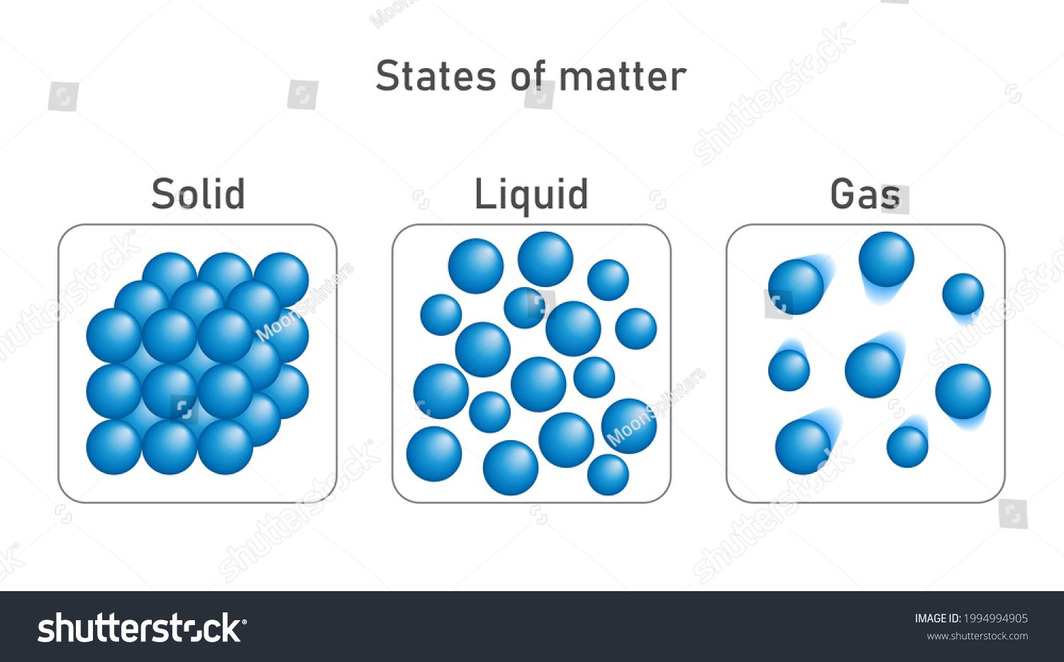 Gas State Of Matter Pictures