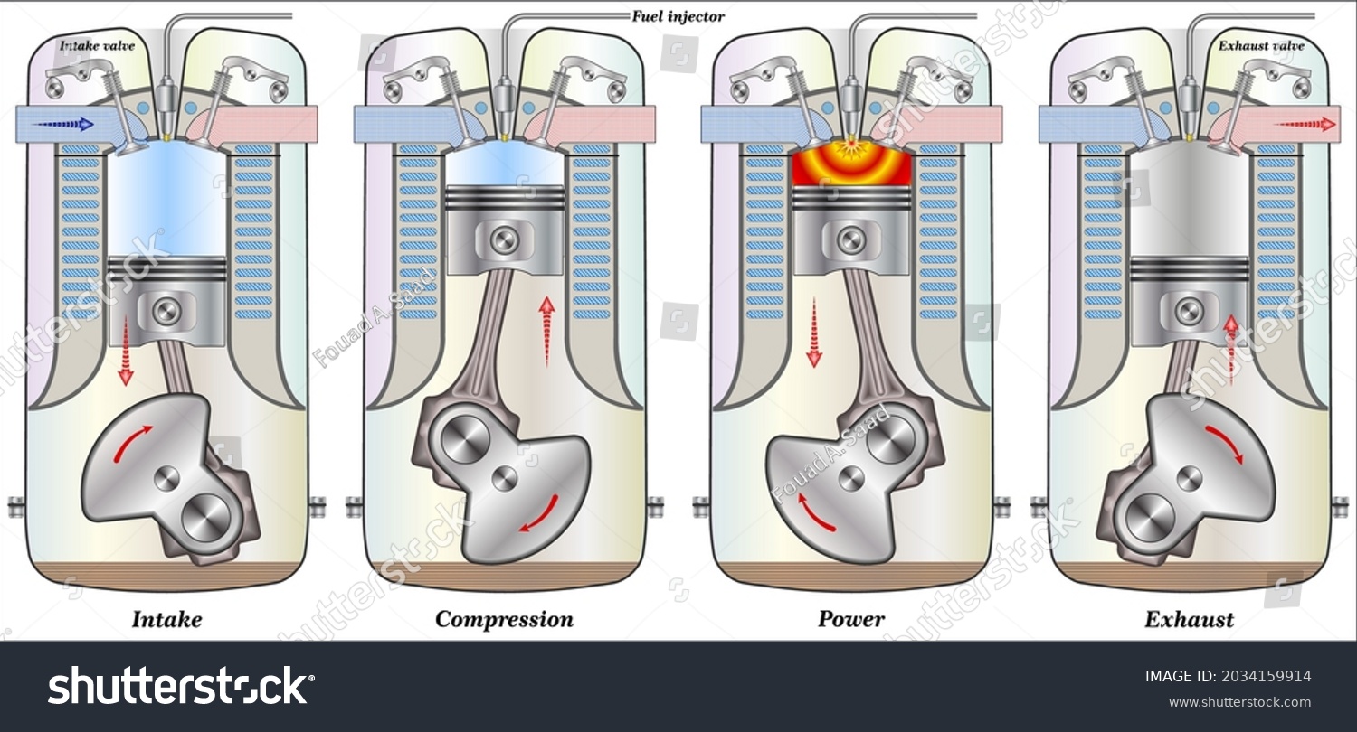 Diesel Engine Diagram Labeled