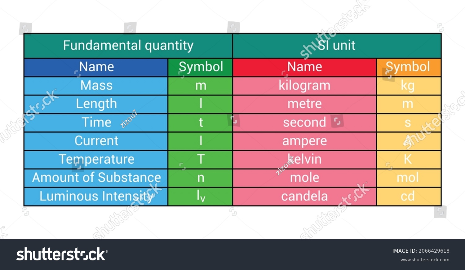 Best Electrical Science Their Names Royalty-Free Images, Stock Photos & Pictures | Shutterstock