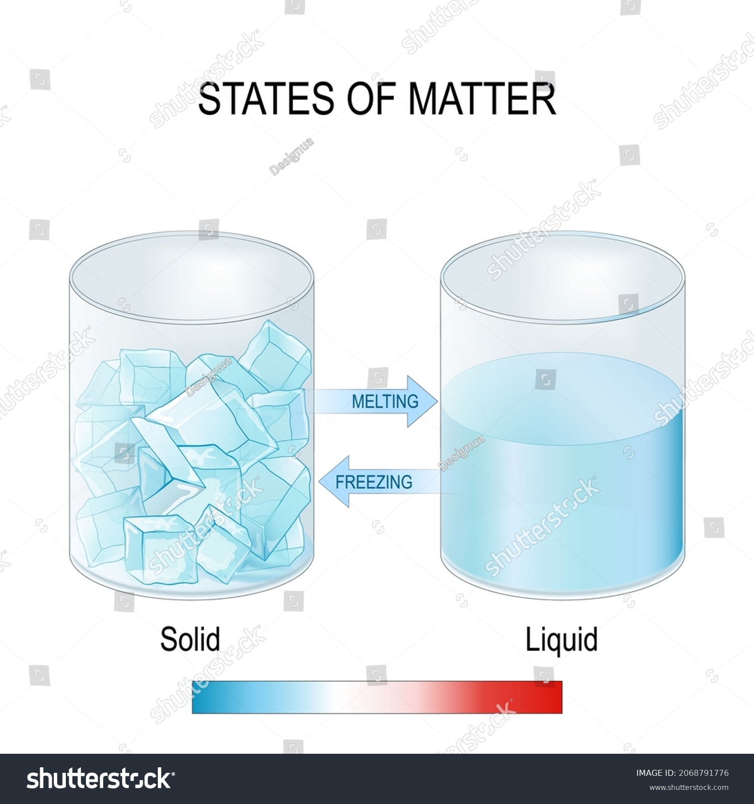 900 Physical Chemical Changes Images, Stock Photos & Vectors | Shutterstock