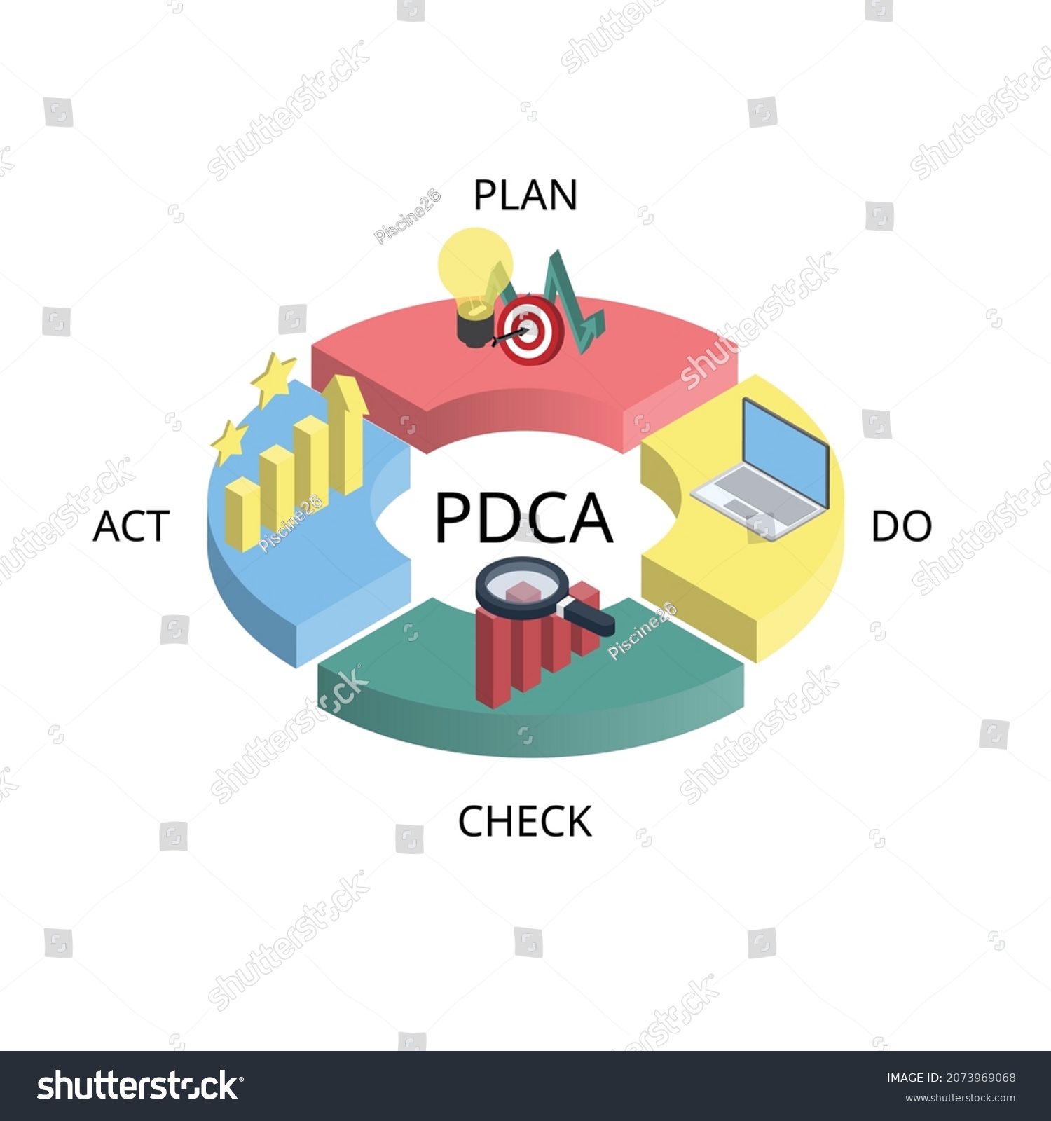 28 Pdca Isometric Stock Vectors, Images & Vector Art | Shutterstock