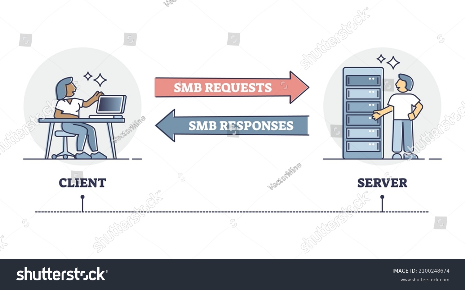 451 Communication System Block Diagram Images, Stock Photos & Vectors ...