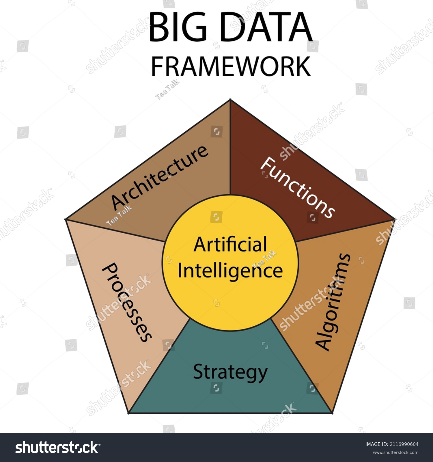 Big Data Framework About Artificial Intelligence Stock Vector (Royalty ...