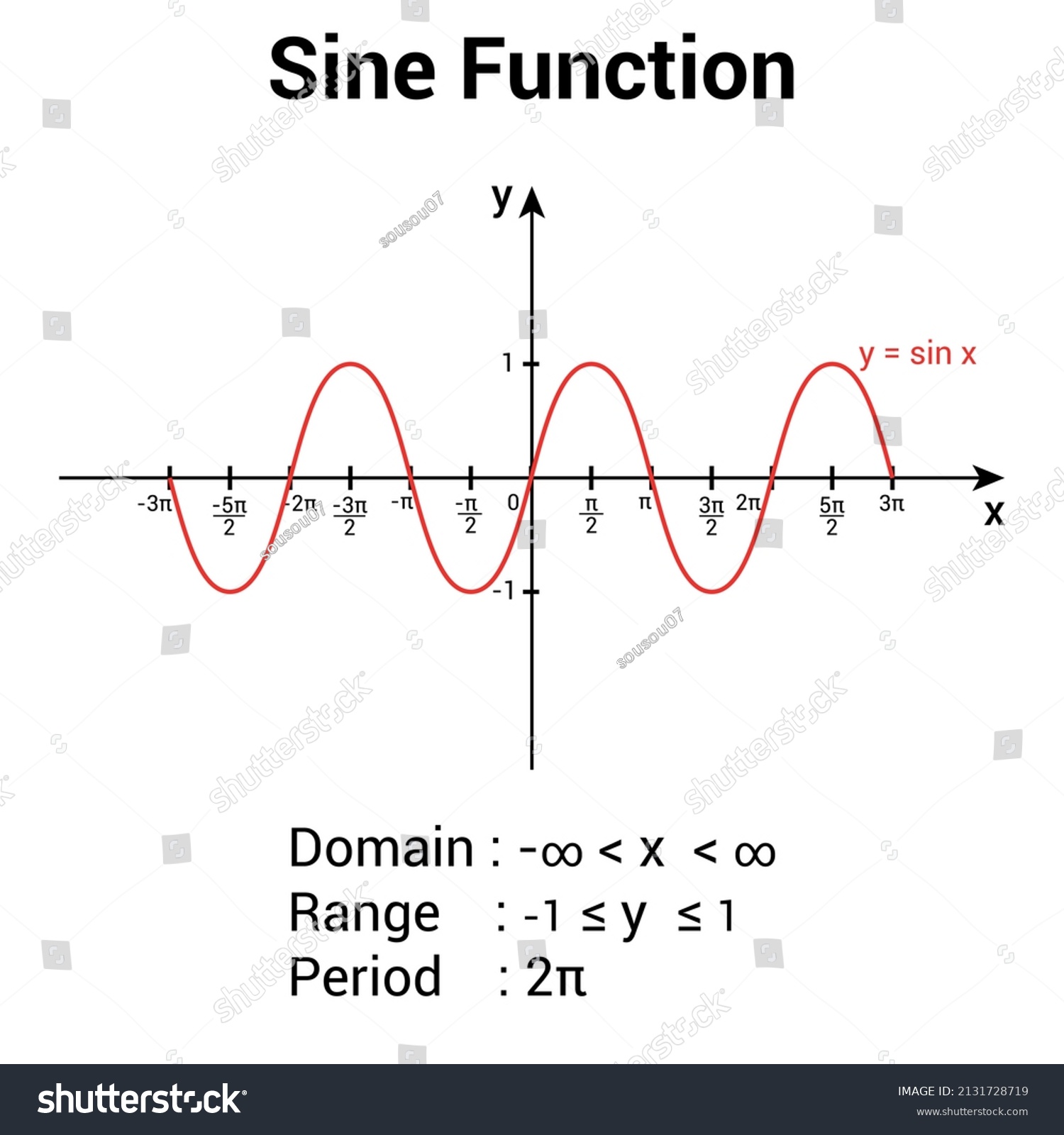 Sine Wave Graph Mathematics Stock Vector (Royalty Free) 2131728719 ...