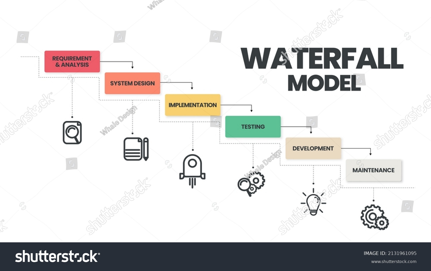 Waterfall Model Infographic Vector Used Software Stock Vector (Royalty ...