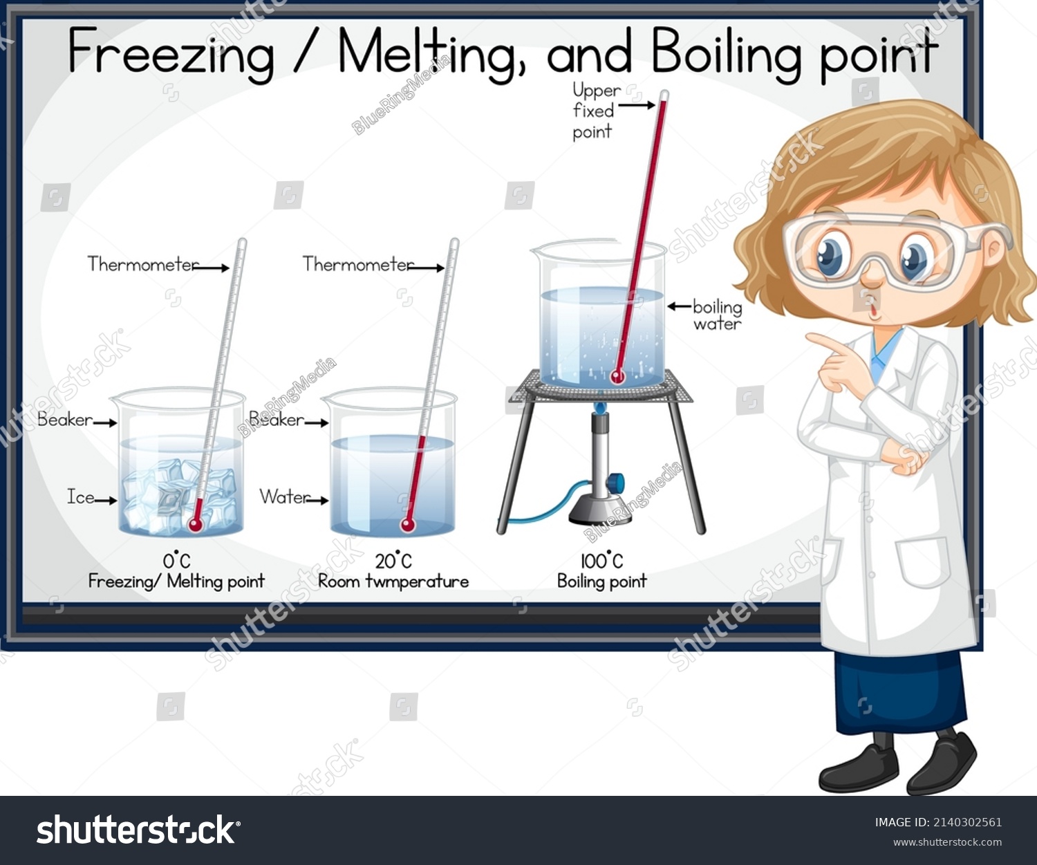 Boiling Point Science
