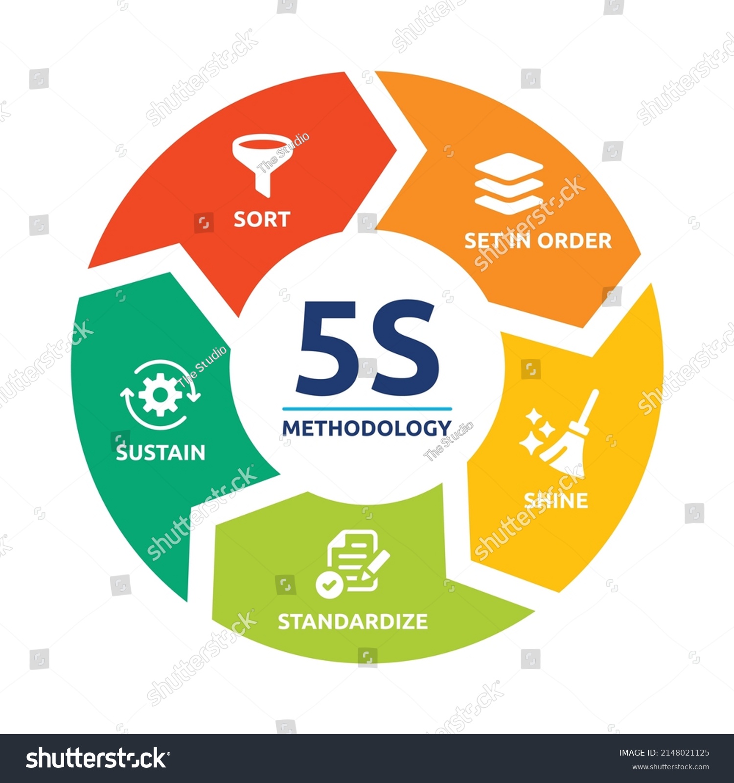 Six Sigma 5s Principles