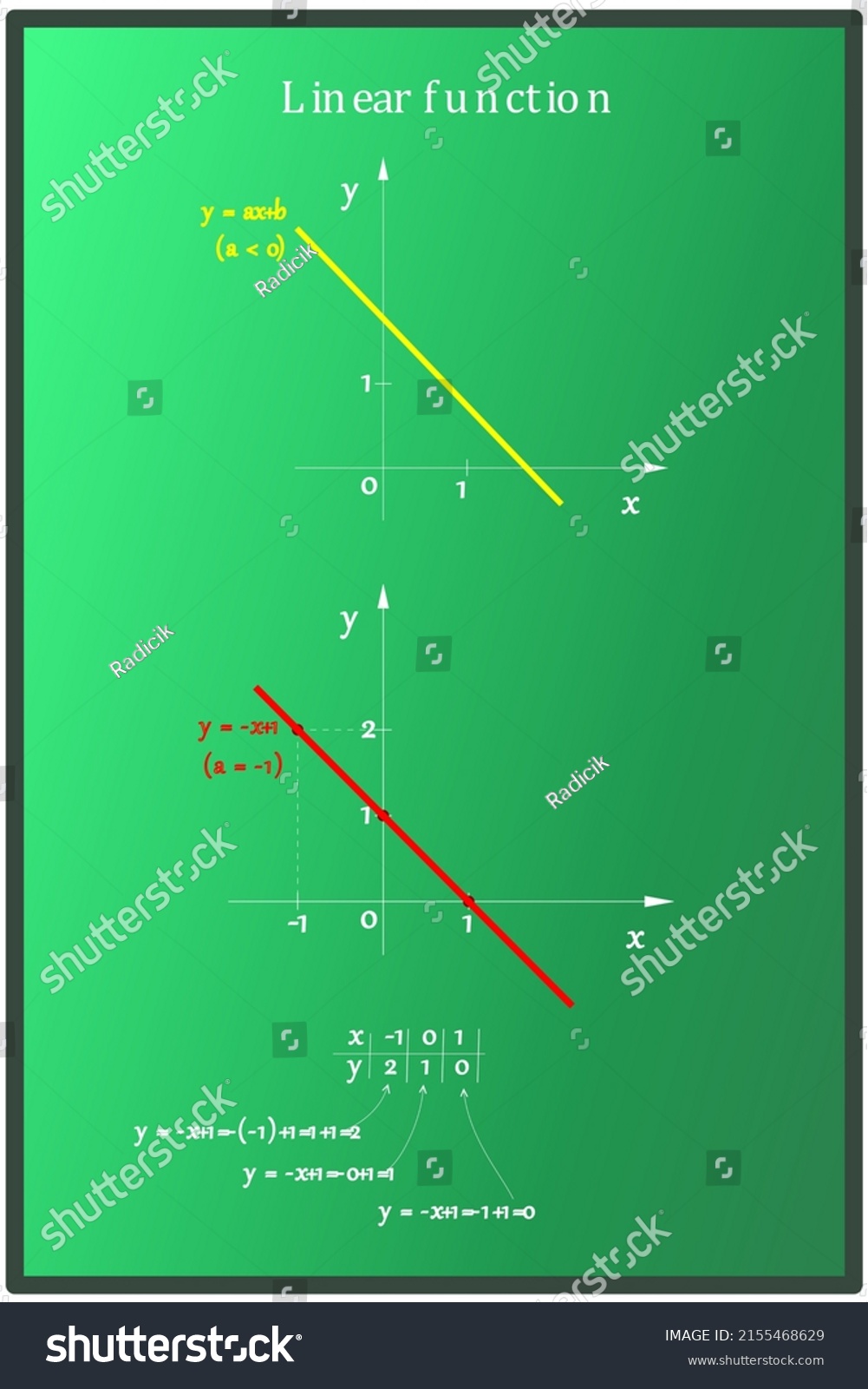Linear Function Negative Absolute Term General Stock Vector (Royalty Free) 2155468629 | Shutterstock