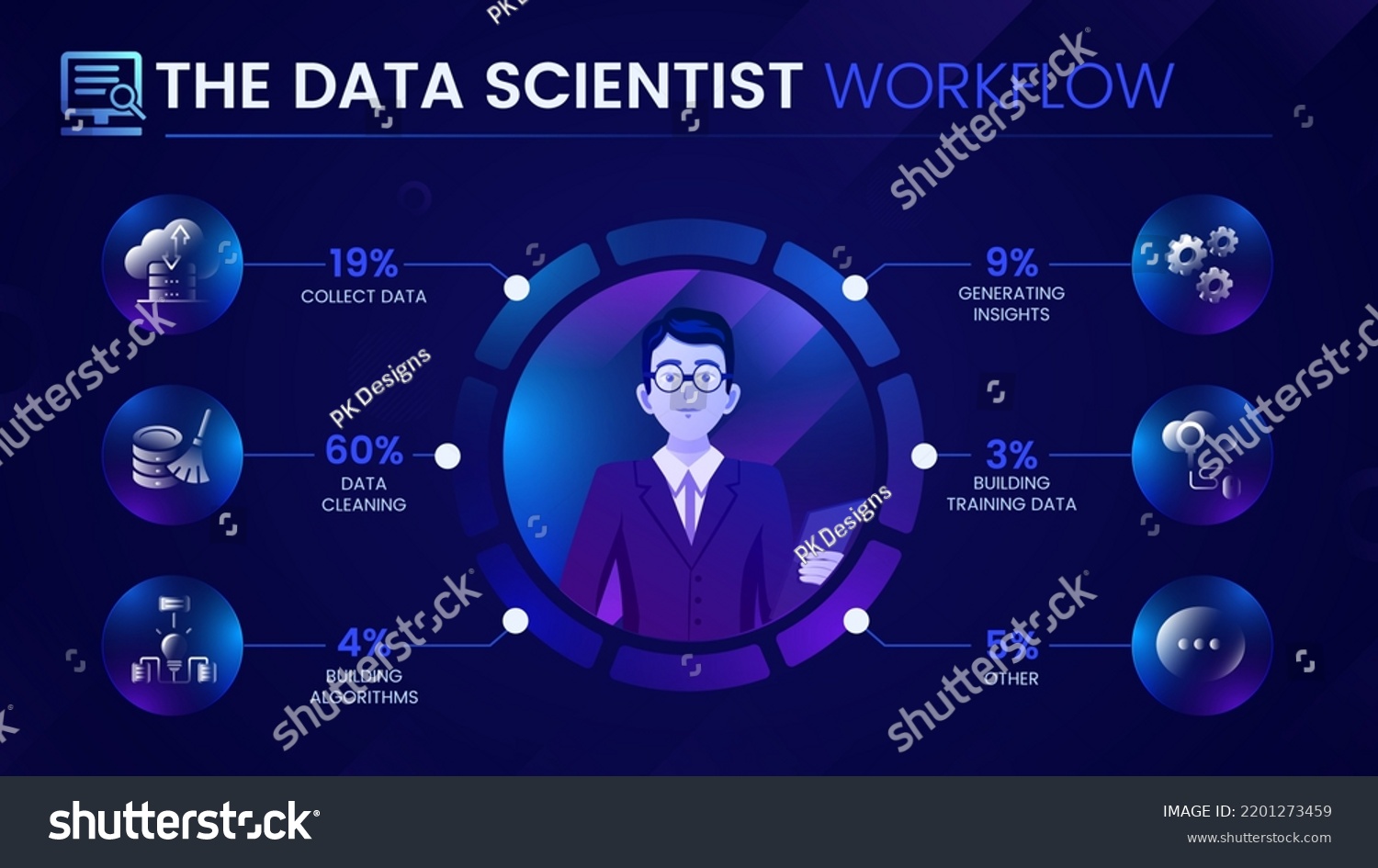 Data Scientist Workflow Process Infographicvector Illustration ...