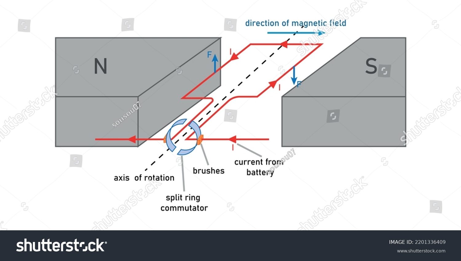 4 imágenes de Magnetic moment of coil - Imágenes, fotos y vectores de stock | Shutterstock