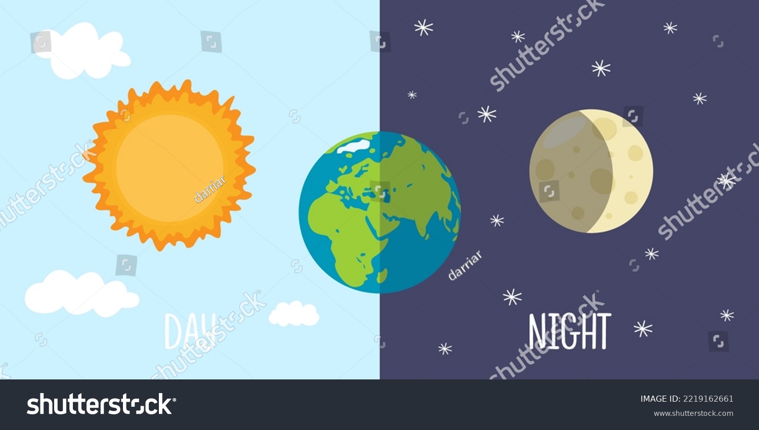 Day Night On Planet Earth Sun Stock Vector (Royalty Free) 2219162661 ...