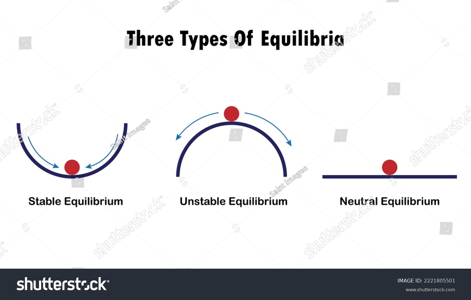 Three Types Equilibria Physics Stock Vector (Royalty Free) 2221805501 ...