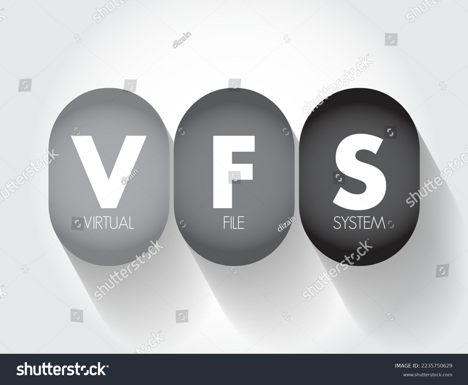 Vfs Virtual File System Abstract Layer Stock Vector Royalty Free 2235750629 Shutterstock