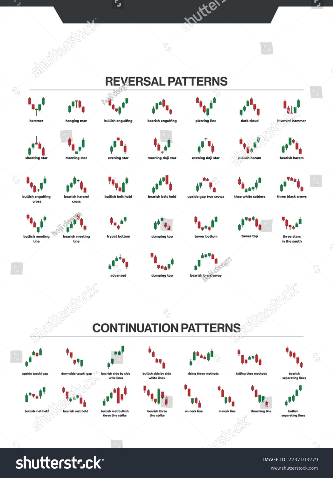 Reversal Patterns Continuation Patterns Graphic Stock Vector (Royalty ...
