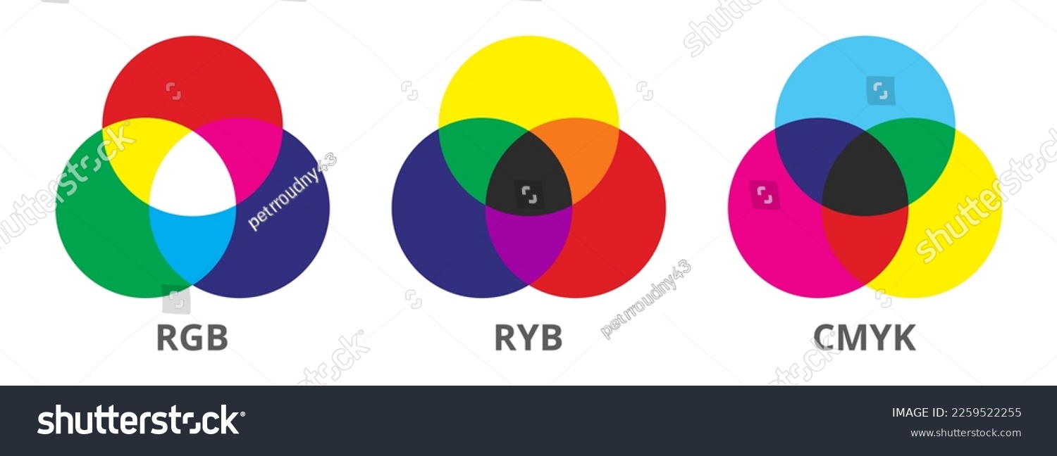 Additive Subtractive Color Mixing Rgb Ryb Stock Vector Royalty Free