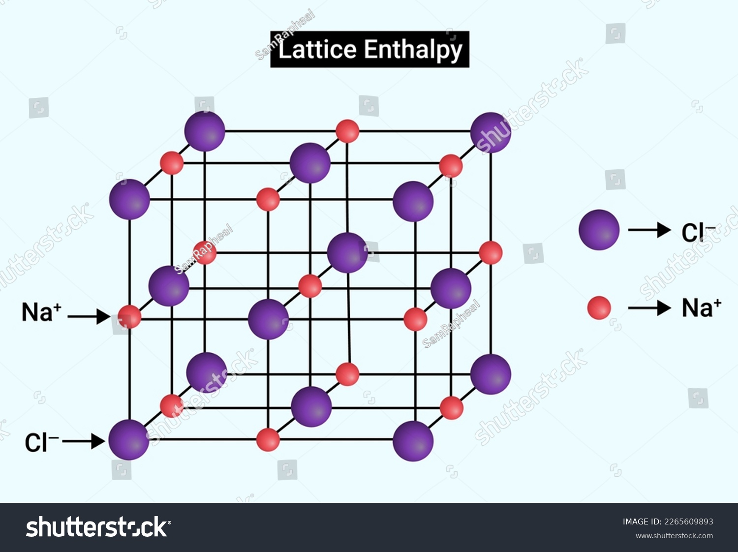 Lattice Enthalpy Energy Required Completely Separate Stock Vector