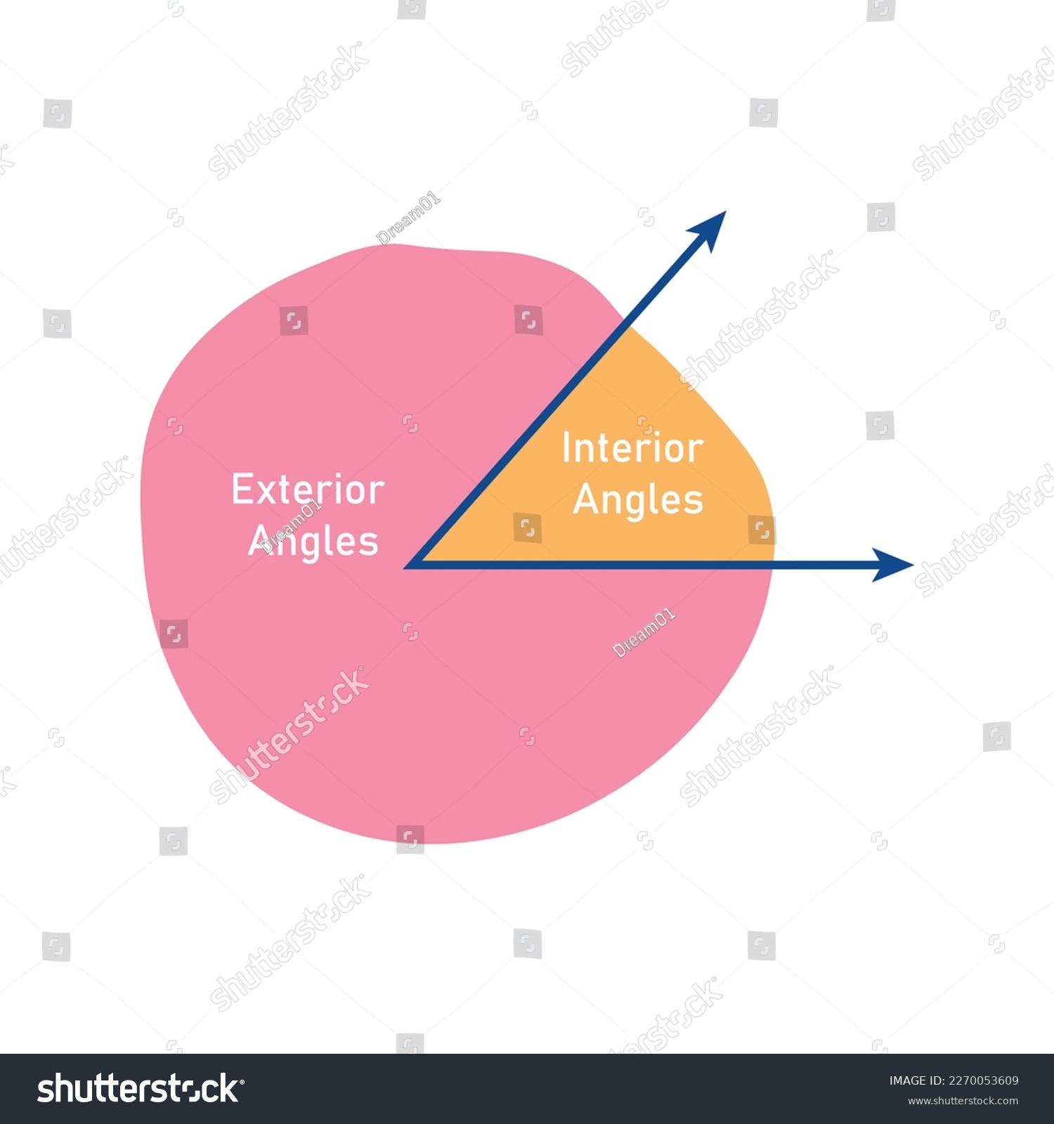 Interior Exterior Angles Mathematics Vector Illustration Stock Vector ...