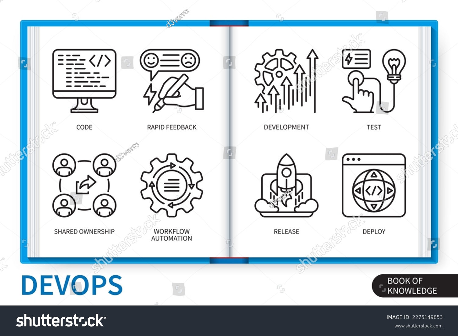 12 Rapid Deployment Apps Images, Stock Photos & Vectors | Shutterstock