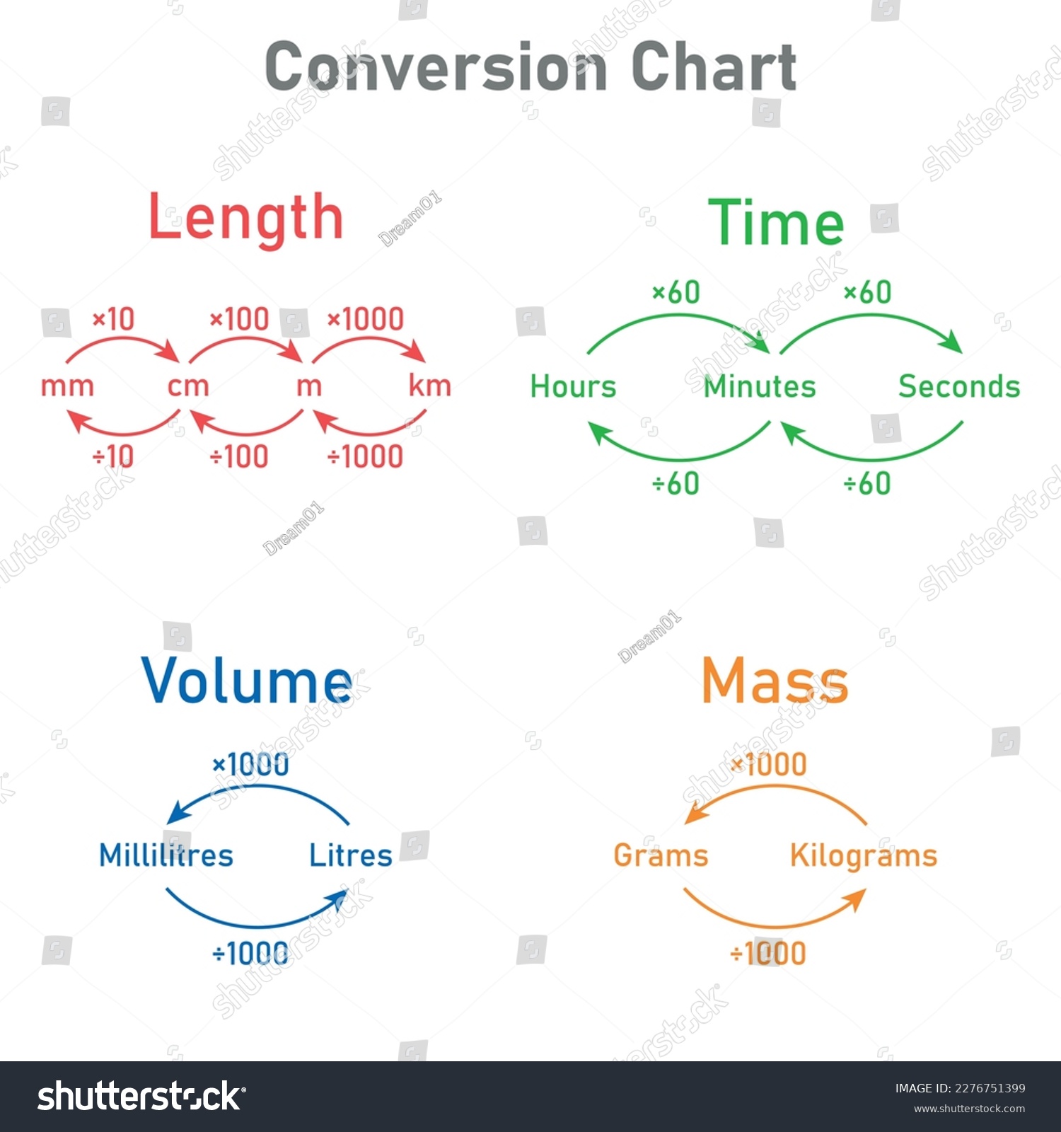 Conversion Chart Measurement Mass Time Length Stock Vector (Royalty ...