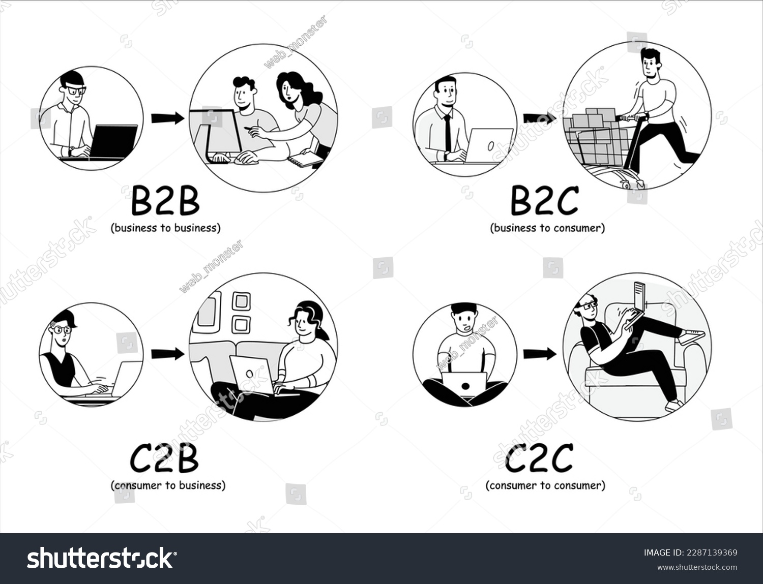 B2b B2c C2b C2c Business Model Stok Vektör (Telifsiz) 2287139369 | Shutterstock
